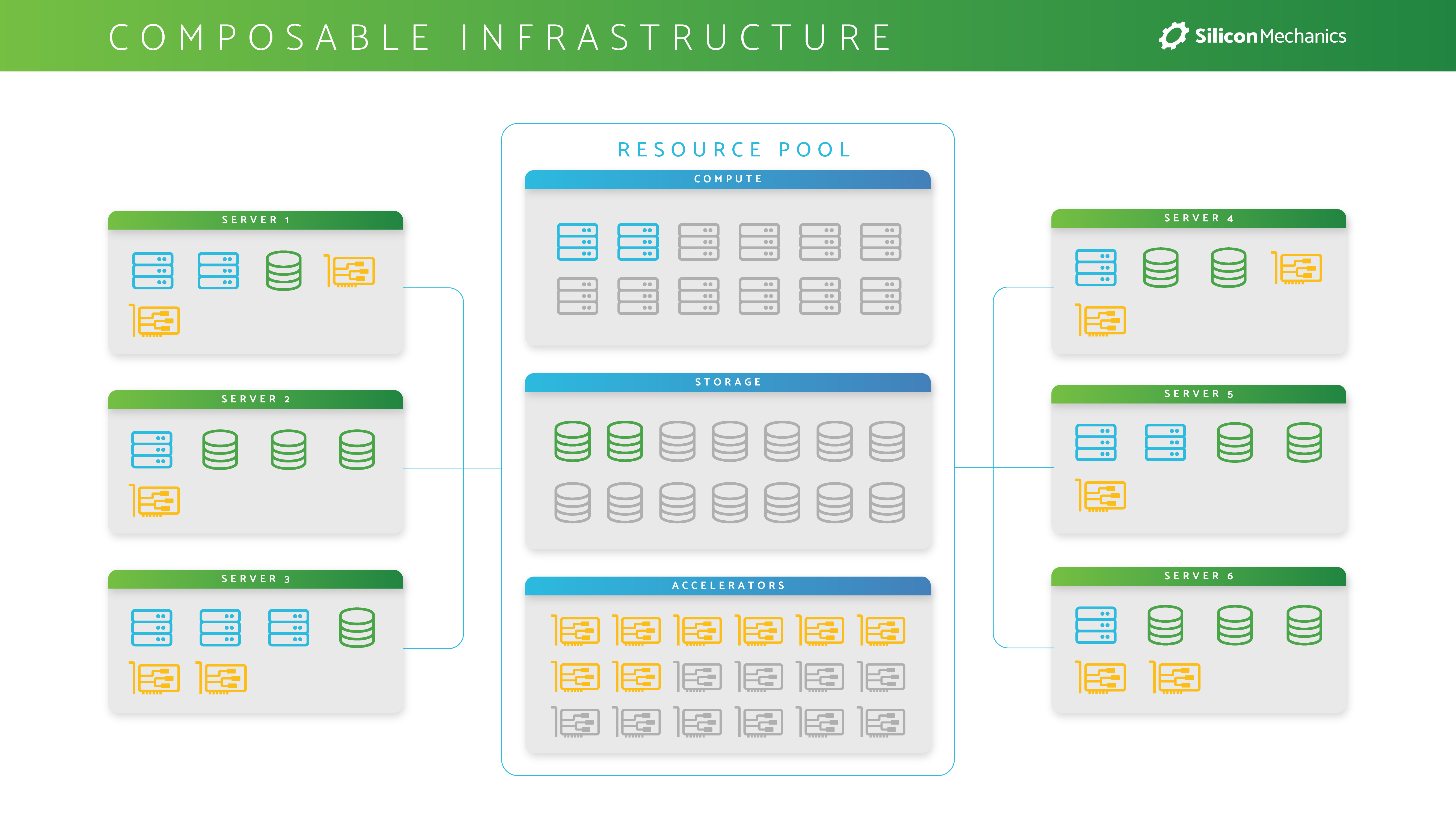 Silicon Mechanics Is Composable Infrastructure The Next Cloud?